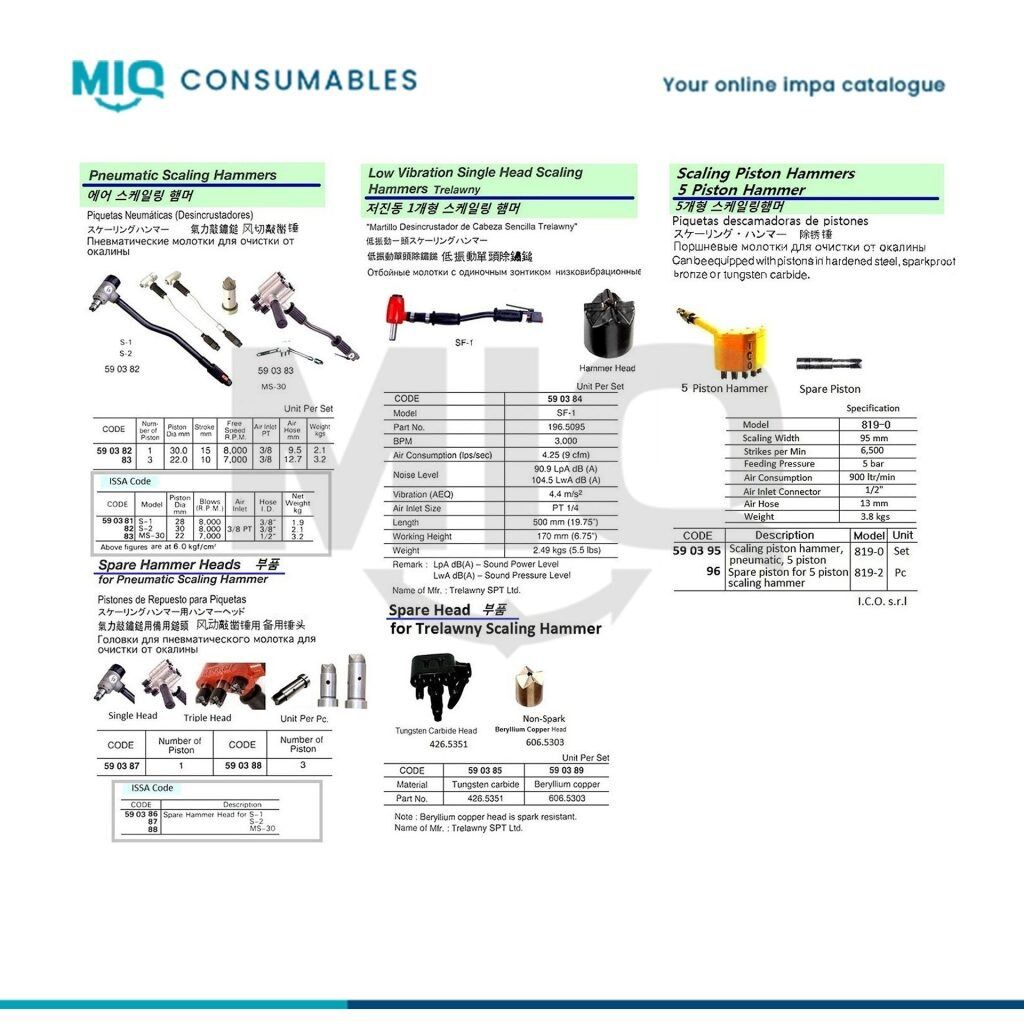 - 590382-SCALING HAMMER PNEUMATIC, SINGLE - MIQ Consumables